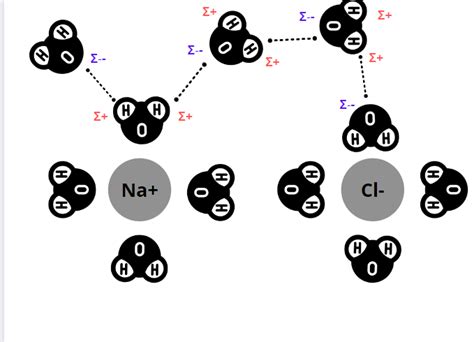 Solved Refer To Figure 215 To Draw A Picture Of On Nacl Molecule