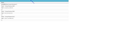 Visualforce How To Display Dynamic Data On Highcharts I Used Json