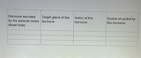 Solved Please Complete This Chart