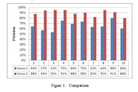 Figure I From An Improved Pagerank Algorithm Based On Time Feedback And