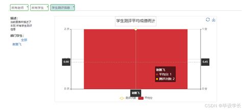 基于java的大学生综合测评管理系统的设计与实现（源码论文） Csdn博客
