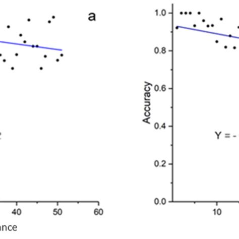 Schematics Of The Random Forest Rf And Gradient Boosted Decision Tree Download Scientific