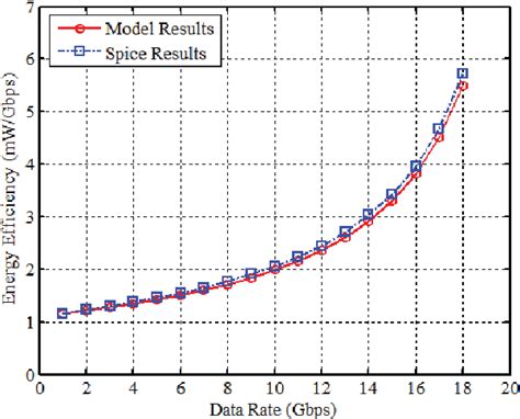 Figure 1 From Energy Efficient Continuous Time Linear Equalizer For Short Haul Optical