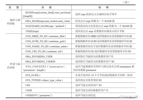 Oracle常见内置sql函数怎么查看oracle内置函数sql、 Csdn博客