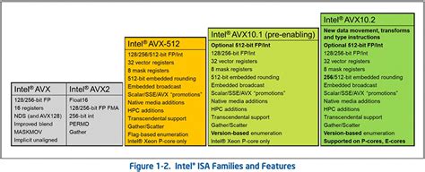 Intel esitteli uusia x laajennoksia AVX jää sivuun io tech fi