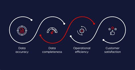 Product Information Management Strategy Importance And Steps To Implement It
