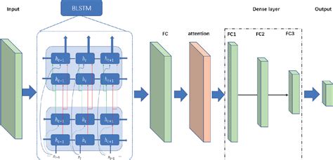 Figure 3 From Attention Enhanced Blstm Network For Liquid Volume Estimation Based On Tactile