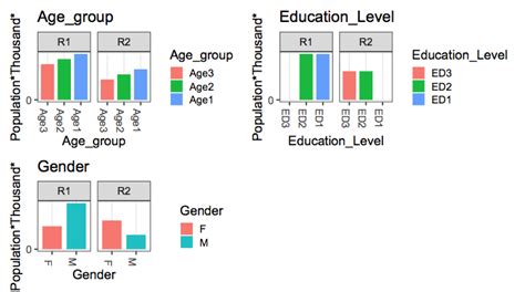 R How Can I Add Separate Ggplot Titles To Plots Which Created With Facetwrap Stack Overflow