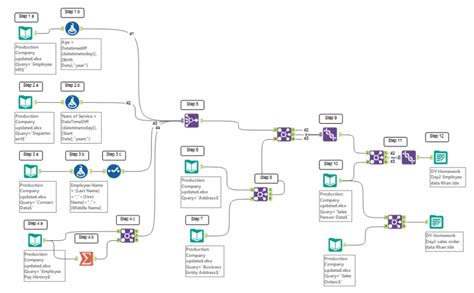 Github Sahar Khan 17data Visualization People Analytics