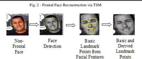figure 1 from automatic frontal face reconstruction approach for pose invariant face recognition