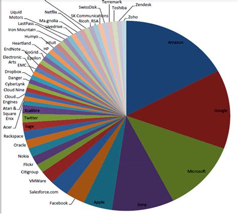 Үүлэн тооцоололд нэвтэрч үргүй зардлаа хэмнэцгээе