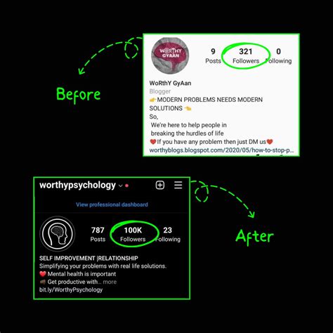 Swapnil Gupta On Linkedin Contentcreator Contentwriter