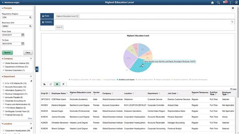 Leveraging Peoplesoft Hr Workforce Insight Analytics