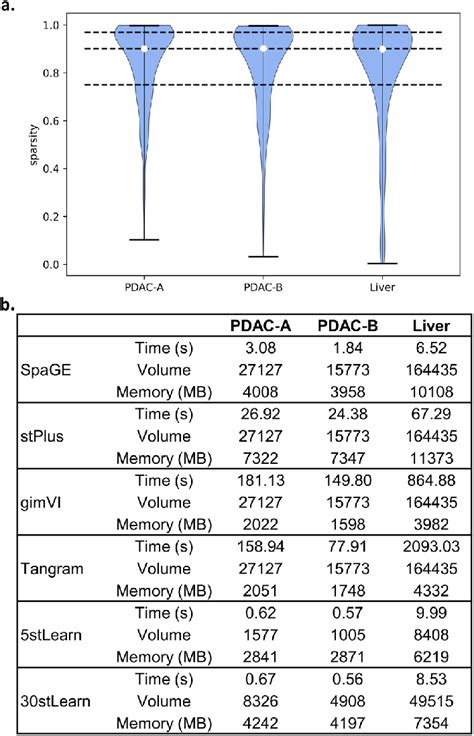 Structural Information Of Imputed Genes And The Imputation Processes