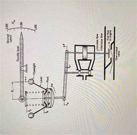 Solved Q For The Control System Shown In The Figure A Use