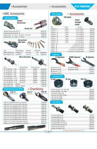 Turning Insert Tcmt Stfcr L11 For Industrial 12 Mm At Rs 1100 In Kolkata