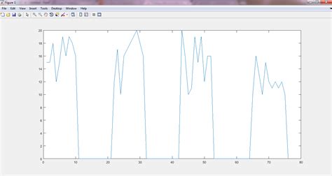 Matlab Finding Start And End Indices Of Positive Curves In Data