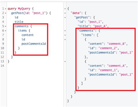 Aws Amplify Graphql Transformer V2 のデータモデリングとリレーションの仕組みを解説する ブログ