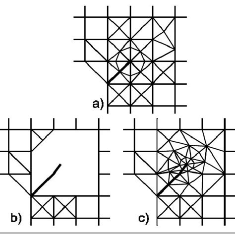 Discrete Modeling Of Crack Propagation Download Scientific Diagram