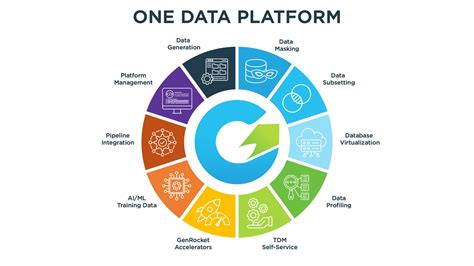Transform Data Provisioning With One Test Data Automation Transform Data Provisioning With One Test Data Automation