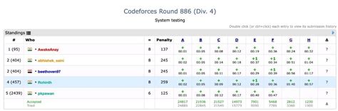 rohinth r on linkedin attend codeforces round 886 div 4 and able to