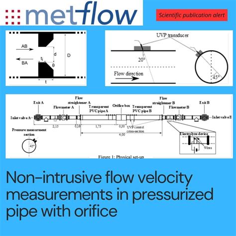 Met Flow Sa On Linkedin Hydraulicengineering Flowmeasurement Innovation Uvpduo Metflow Epfl