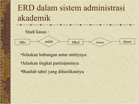 Perancangan Tabel Database Dengan Menggunakan Entity Relationship Diagram Ppt