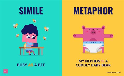 Similes Metaphors And Idioms