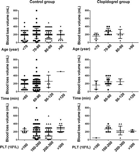 Comparison Of Patients Age Operation Duration And PLT Levels Before Download Scientific
