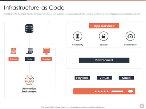 Devops Engineer Skills Powerpoint Presentation Slides Presentation