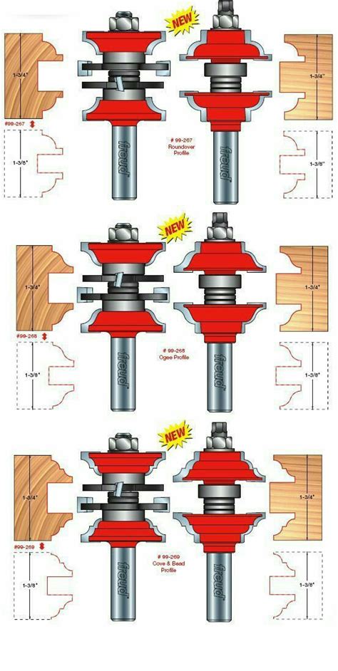 Router Bits Every Diyer Should Own Artofit