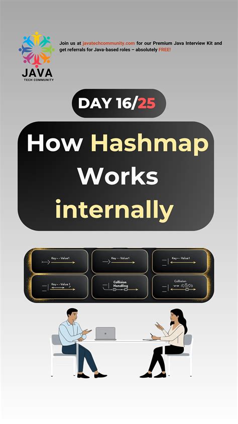 Java Tech Community Javatechcommunity • Instagram Photos And Videos