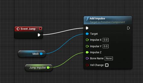 C Overriden Event Does Not Execute On Unreal Game Development