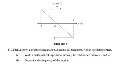 Solved Figure 1 The Body In The Figure 1 Performs Simple