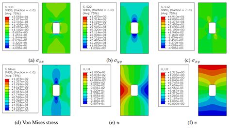Linear Elasticity — Nvidia Physicsnemo Framework