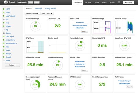 Automated Provisioning Of Hdp For Data Governance Cloudera