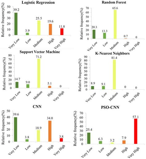 Forests Special Issue Innovations In Forest Fire Detection And Monitoring Integrating Giss