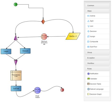 Flow And Workflow Flexrule Resource Hub