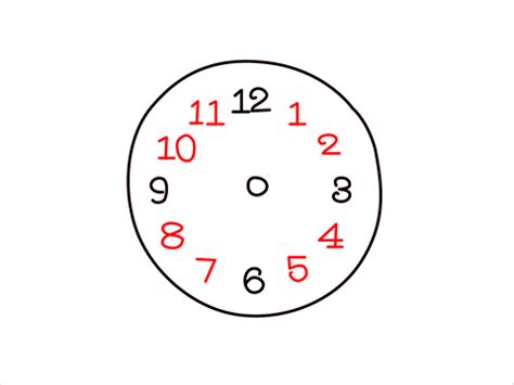 How To Draw A Wall Clock Step By Step Easy Phase