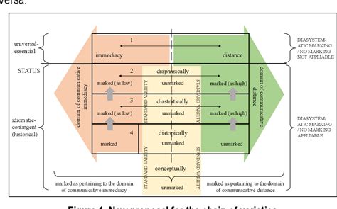 Figure 1 From The Analysis Of Linguistic Variation In Translation Studies A Proposal For