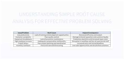 Understanding Simple Root Cause Analysis For Effective Problem Solving Excel Template And Google