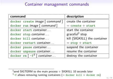 Docker Cheatsheet 2023 Updated Collabnix