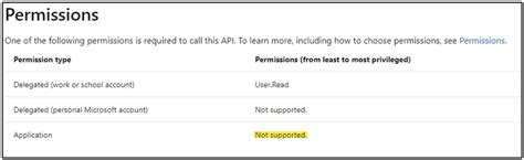 Authentication Options For Automated Azure Powershell Scripts Part 3 Additional Considerations
