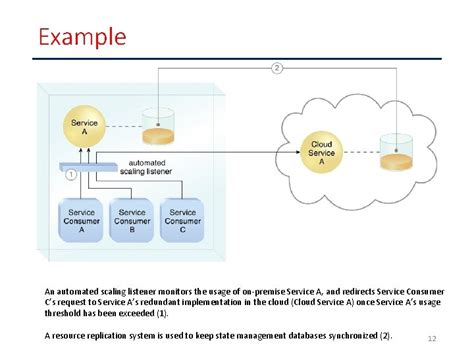 Cloud Computing Architecture 1 Contents Workload Distribution Architecture