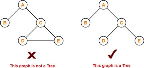 Ithy Unlocking The Power Of Trees And Graphs In Dsa Your Definitive