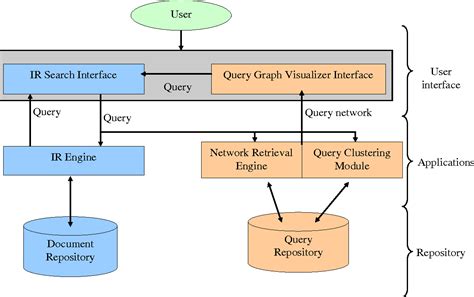figure 1 from design and development of a query graph visualization