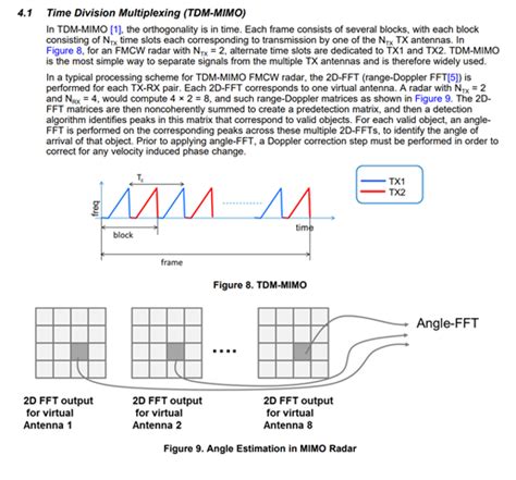 Awr1243 Mimo Setting Sensors Forum Sensors Ti E2e Support Forums