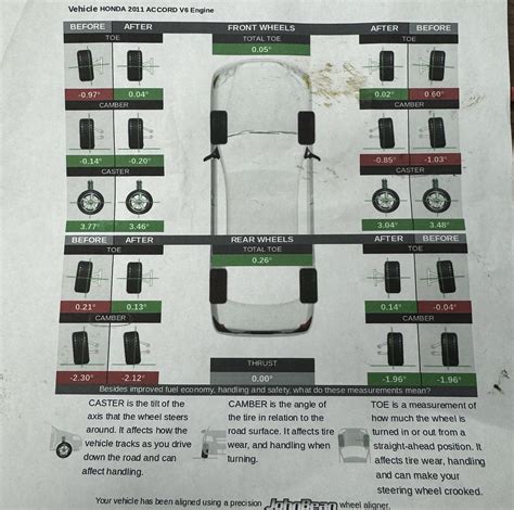 Please let me know if its all good? : r/MechanicAdvice