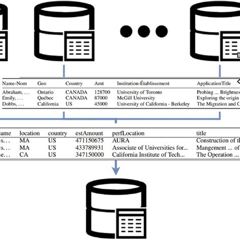 The Data Migration Module Relational Databases To Nosql 25