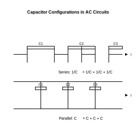 Capacitance In Ac Circuits Tutorials On Electronics Next Electronics